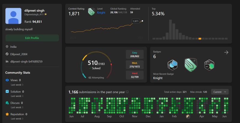 Dilpreet singh on LinkedIn: #leetcode #coding #achievement # ... Dilpreet singh on LinkedIn: #leetcode #coding #achievement # ...