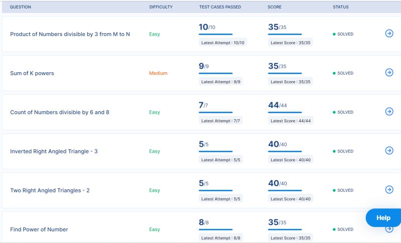 sushmitha samudrala on LinkedIn: #reactjs #javascript #learningjourney ... sushmitha samudrala on LinkedIn: #reactjs #javascript #learningjourney ...