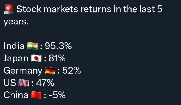 Ritik Kumar Singh on LinkedIn: #election #generalelection #india # ... Ritik Kumar Singh on LinkedIn: #election #generalelection #india # ...