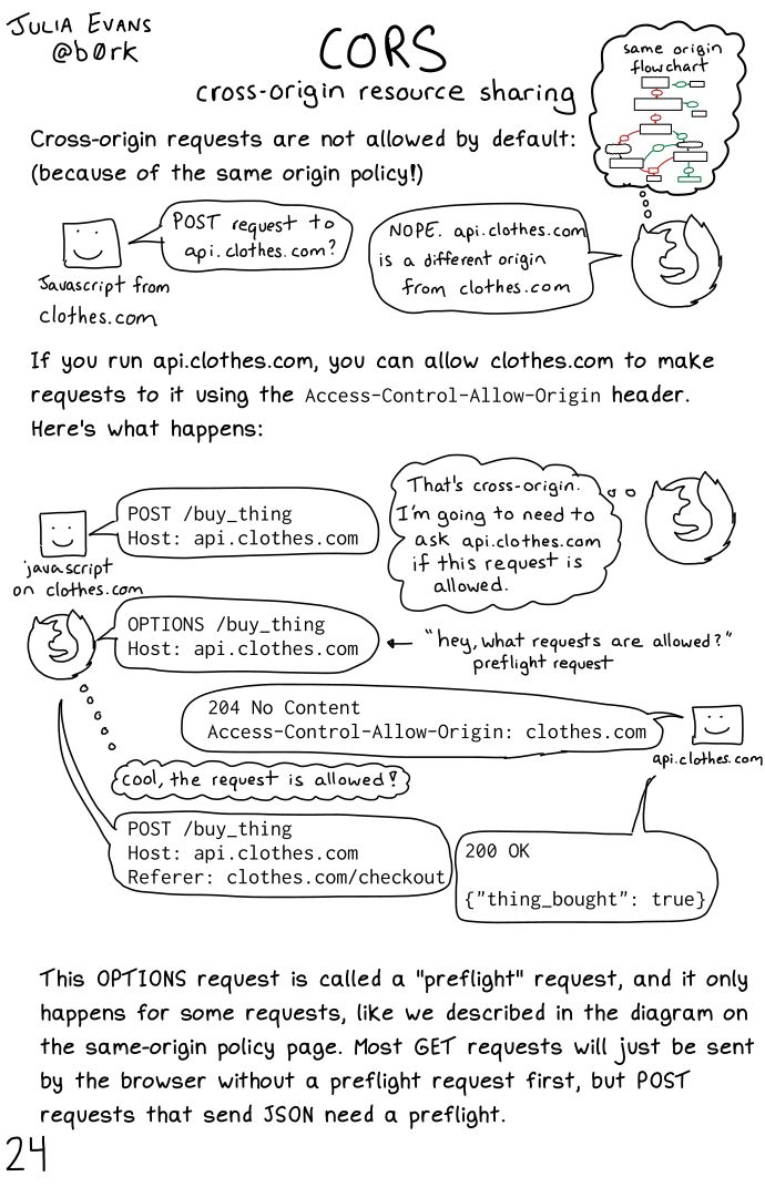 Sanil Khurana on LinkedIn: #softwareengineering #programming Sanil Khurana on LinkedIn: #softwareengineering #programming