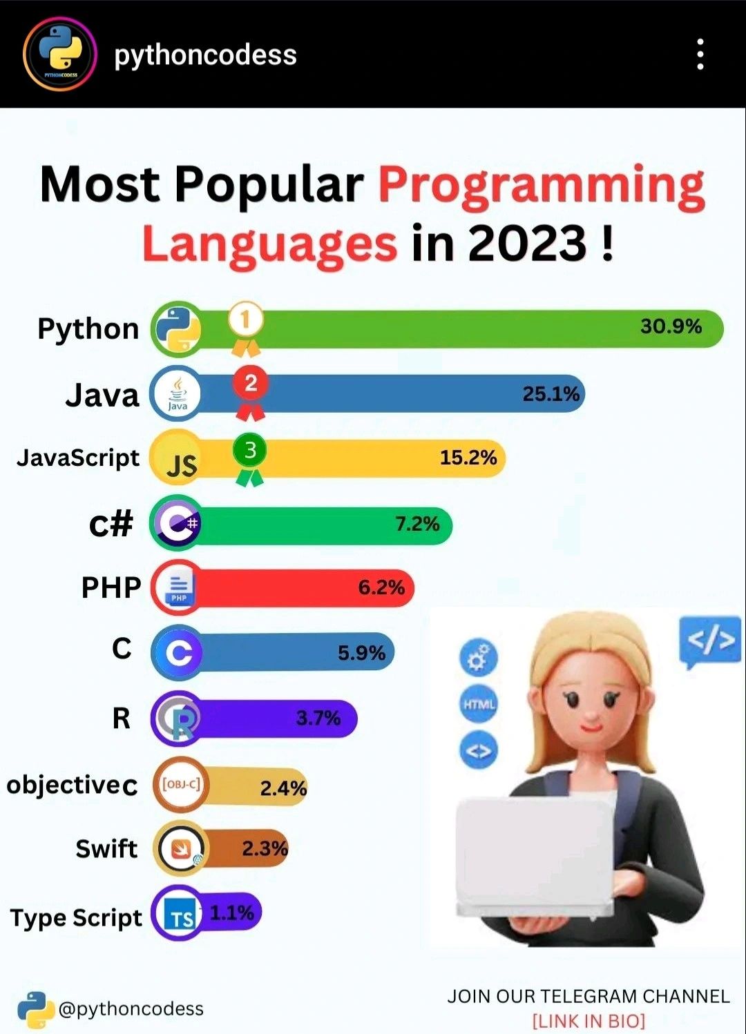 Johnny Heintz on LinkedIn: #python #pythonprogramming #pythonlearning # ... Johnny Heintz on LinkedIn: #python #pythonprogramming #pythonlearning # ...