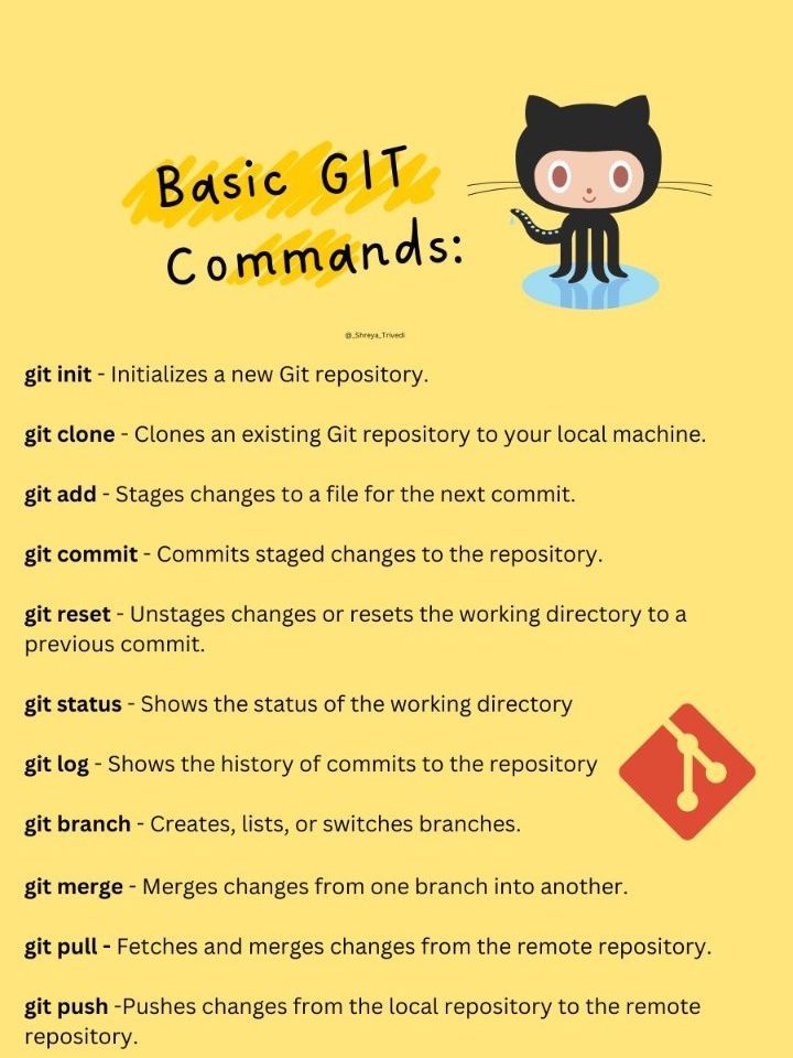 Aditya Singh 📈 on LinkedIn: #git #javascript #programming #coding # ... Aditya Singh 📈 on LinkedIn: #git #javascript #programming #coding # ...