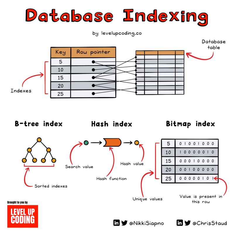 Werther Iadanza(He,Him) on LinkedIn: Alternatives for index creation ... Werther Iadanza(He,Him) on LinkedIn: Alternatives for index creation ...