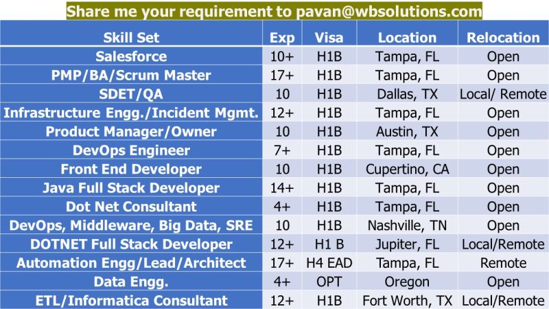 Pavan Kumar on LinkedIn: HI !!!!! I am Pavan from WB SOLUTIONS!! We ... Pavan Kumar on LinkedIn: HI !!!!! I am Pavan from WB SOLUTIONS!! We ...