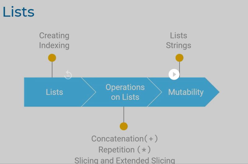 Sikandar Mohammad on LinkedIn: #python #coding #learning #nxtwave #ccbp Sikandar Mohammad on LinkedIn: #python #coding #learning #nxtwave #ccbp