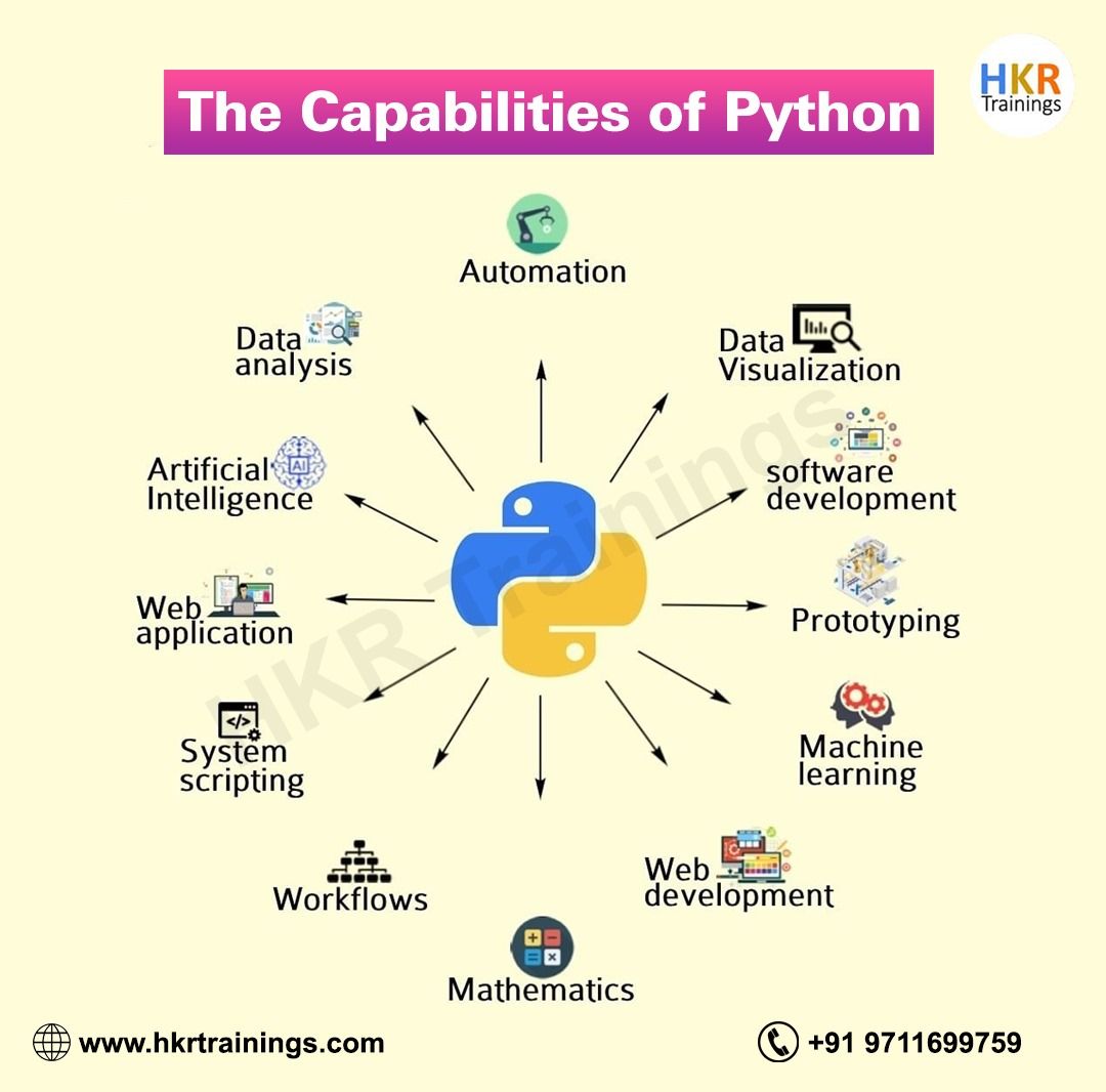 HKR Trainings on LinkedIn: #python #programming #datascience # ... HKR Trainings on LinkedIn: #python #programming #datascience # ...