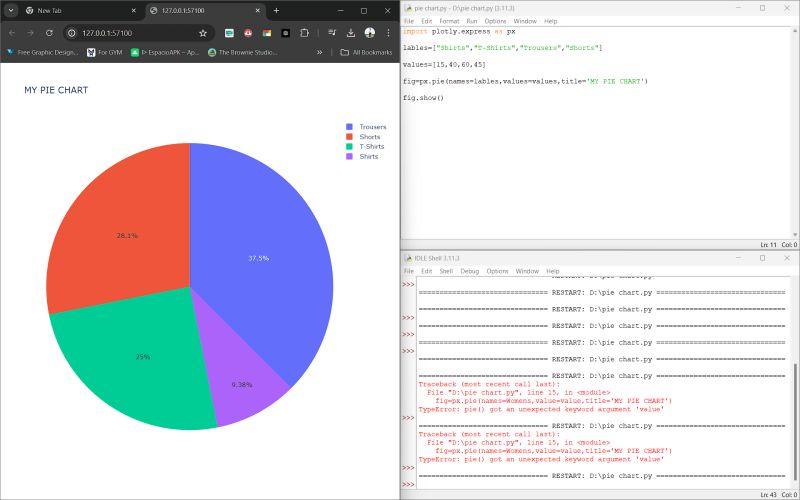 Gokul Raj M on LinkedIn: #datavisualization #python #plotly # ... Gokul Raj M on LinkedIn: #datavisualization #python #plotly # ...