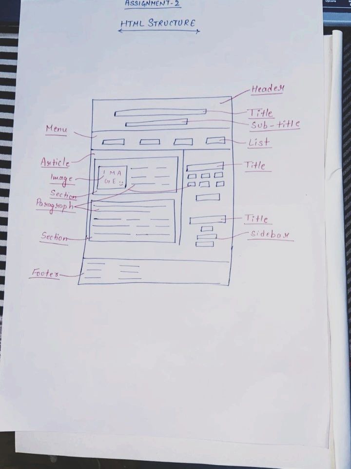 Kashish Mahajan on LinkedIn: #nxtwave #sprint #feelproud #css # ... Kashish Mahajan on LinkedIn: #nxtwave #sprint #feelproud #css # ...