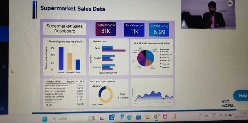 Vamsika Sneha on LinkedIn: #day63 #ccbp #nxtwave #reactjs #python # ... Vamsika Sneha on LinkedIn: #day63 #ccbp #nxtwave #reactjs #python # ...