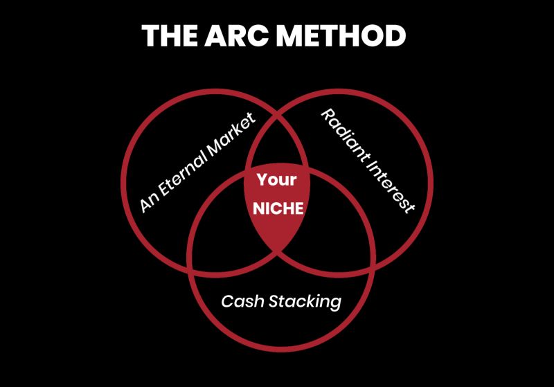 Abhay Gautam on LinkedIn: Most niche advice is Bullsh*t Most niches are ... Abhay Gautam on LinkedIn: Most niche advice is Bullsh*t Most niches are ...