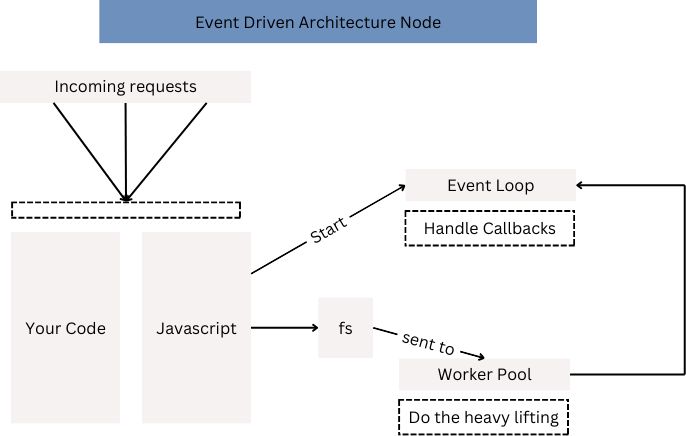Goonja Gandhi on LinkedIn: #javascript #nodejs #programming # ... Goonja Gandhi on LinkedIn: #javascript #nodejs #programming # ...