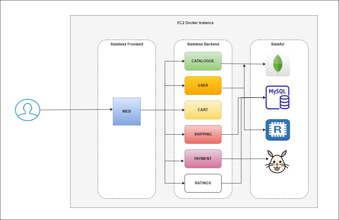 Anil Kumar C on LinkedIn: Here is flow diagram before post ... Anil Kumar C on LinkedIn: Here is flow diagram before post ...