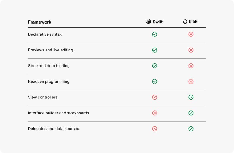 Meenal Mahajan on LinkedIn: #iosdevelopment #swift #uikit #swiftui Meenal Mahajan on LinkedIn: #iosdevelopment #swift #uikit #swiftui
