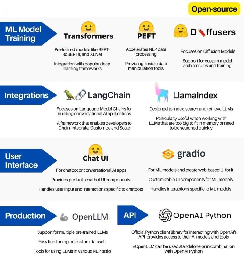 Ankit Kumawat on LinkedIn: #ai #generativeai #python #machinelearning Ankit Kumawat on LinkedIn: #ai #generativeai #python #machinelearning