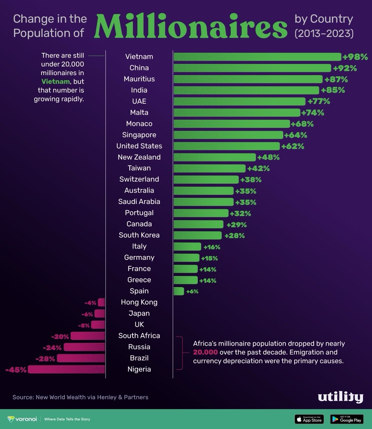 Sreenivas N. on LinkedIn: This chart reveals a significant reshaping of ... Sreenivas N. on LinkedIn: This chart reveals a significant reshaping of ...