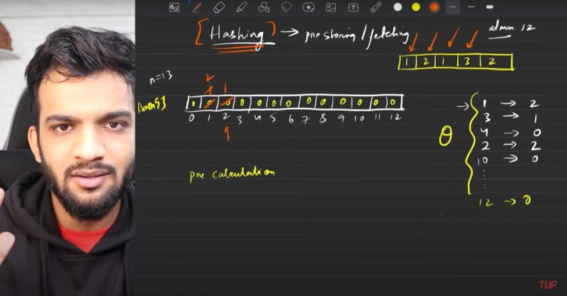 Anup C on LinkedIn: #60daysofcode #dsa #codingjourney #learning # ... Anup C on LinkedIn: #60daysofcode #dsa #codingjourney #learning # ...