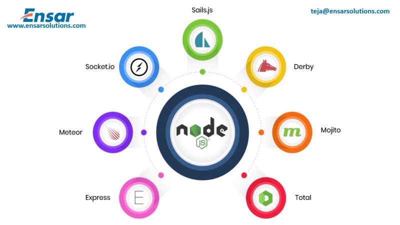 Teja Kaithepalli on LinkedIn: #nodejs #css #html #javascript #reactjs # ... Teja Kaithepalli on LinkedIn: #nodejs #css #html #javascript #reactjs # ...