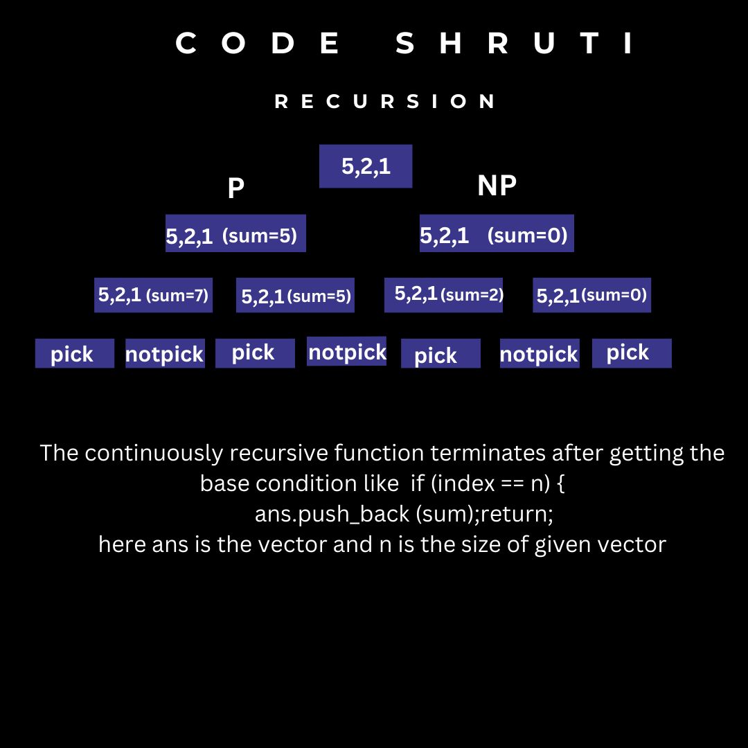 Shruti Rani on LinkedIn: #coding #cpp #leetcode #gfg #codedaily # ... Shruti Rani on LinkedIn: #coding #cpp #leetcode #gfg #codedaily # ...