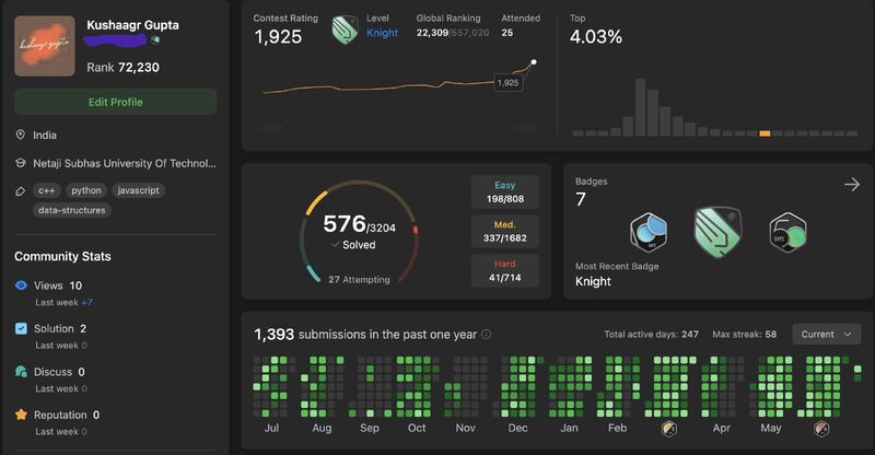 Kushaagr Gupta on LinkedIn: #leetcode #knight | 12 comments Kushaagr Gupta on LinkedIn: #leetcode #knight | 12 comments