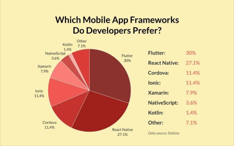 Hasibul Hassan on LinkedIn: #flutter #dart Hasibul Hassan on LinkedIn: #flutter #dart