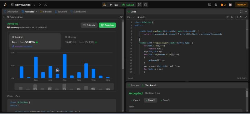 ASARELLY VENU on LinkedIn: #day21 #100daysofcode #leetcode #codechef # ... ASARELLY VENU on LinkedIn: #day21 #100daysofcode #leetcode #codechef # ...