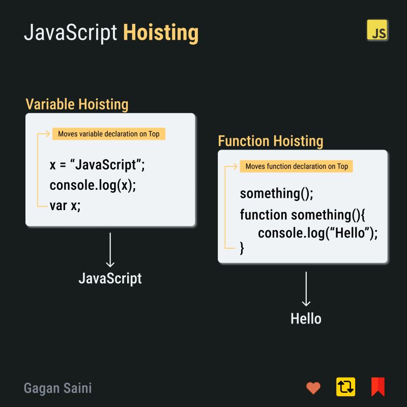 Gagan Saini on LinkedIn: #javascript #hoisting #js #frontenddeveloper # ... Gagan Saini on LinkedIn: #javascript #hoisting #js #frontenddeveloper # ...