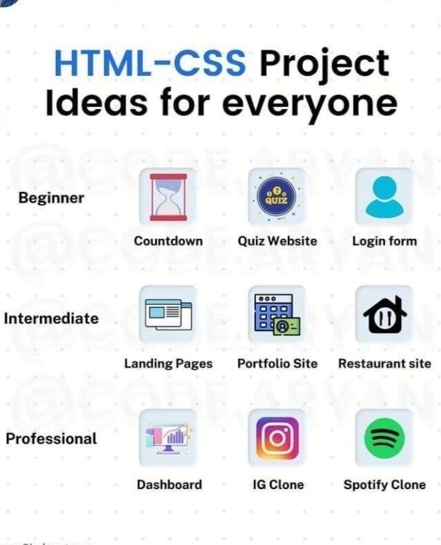 Raman Kamboj on LinkedIn: #html #css #javascript Raman Kamboj on LinkedIn: #html #css #javascript