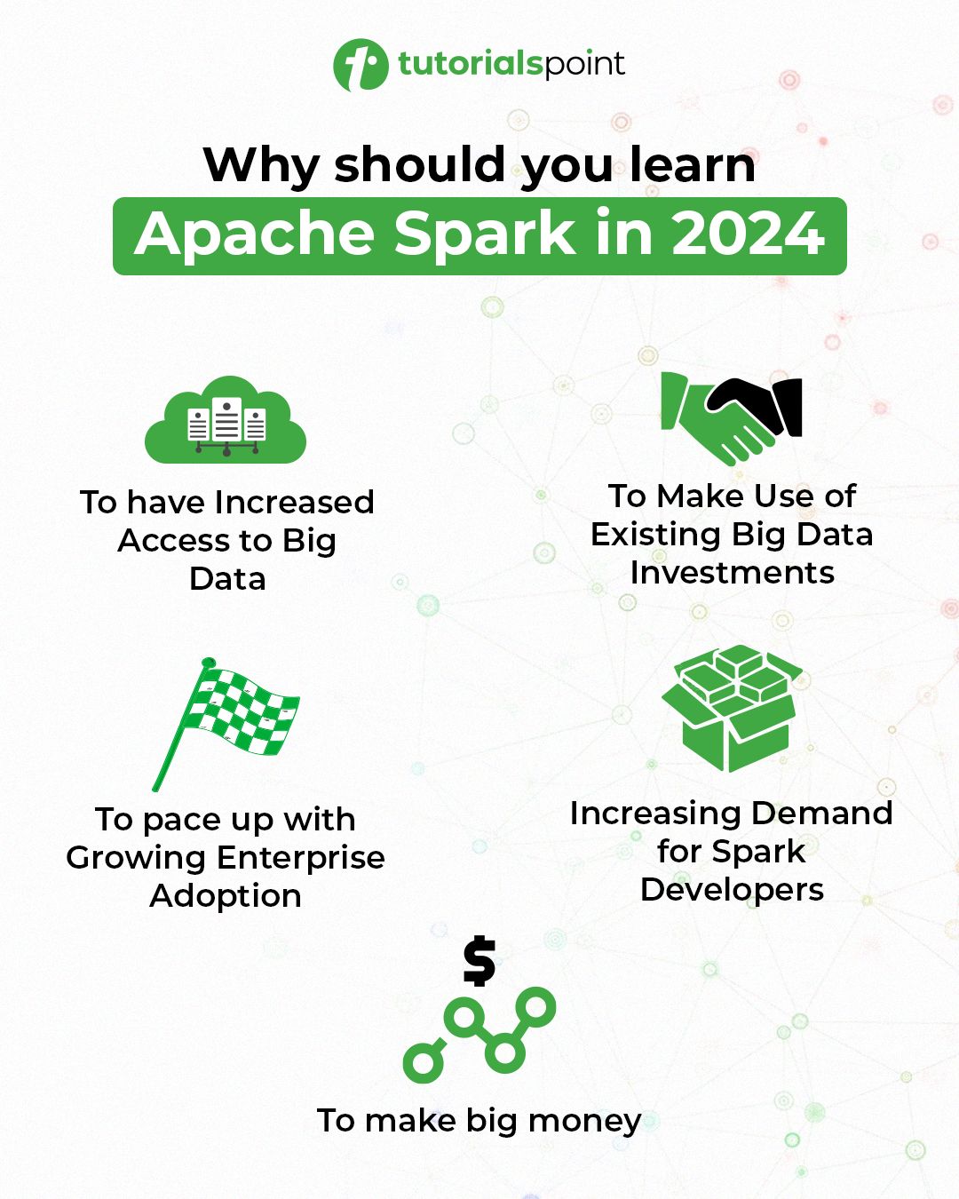 Tutorialspoint on LinkedIn: #apachespark #bigdata Tutorialspoint on LinkedIn: #apachespark #bigdata