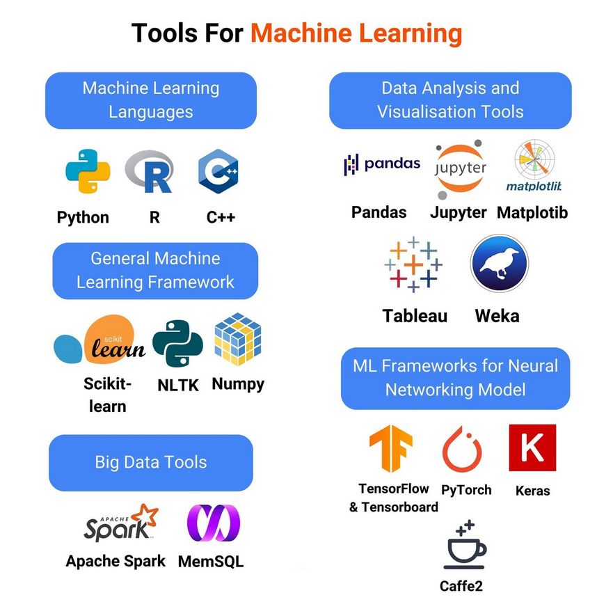 CST - Cyber Sapient on LinkedIn: #python #r #cplusplus #cc #pandas # ... CST - Cyber Sapient on LinkedIn: #python #r #cplusplus #cc #pandas # ...