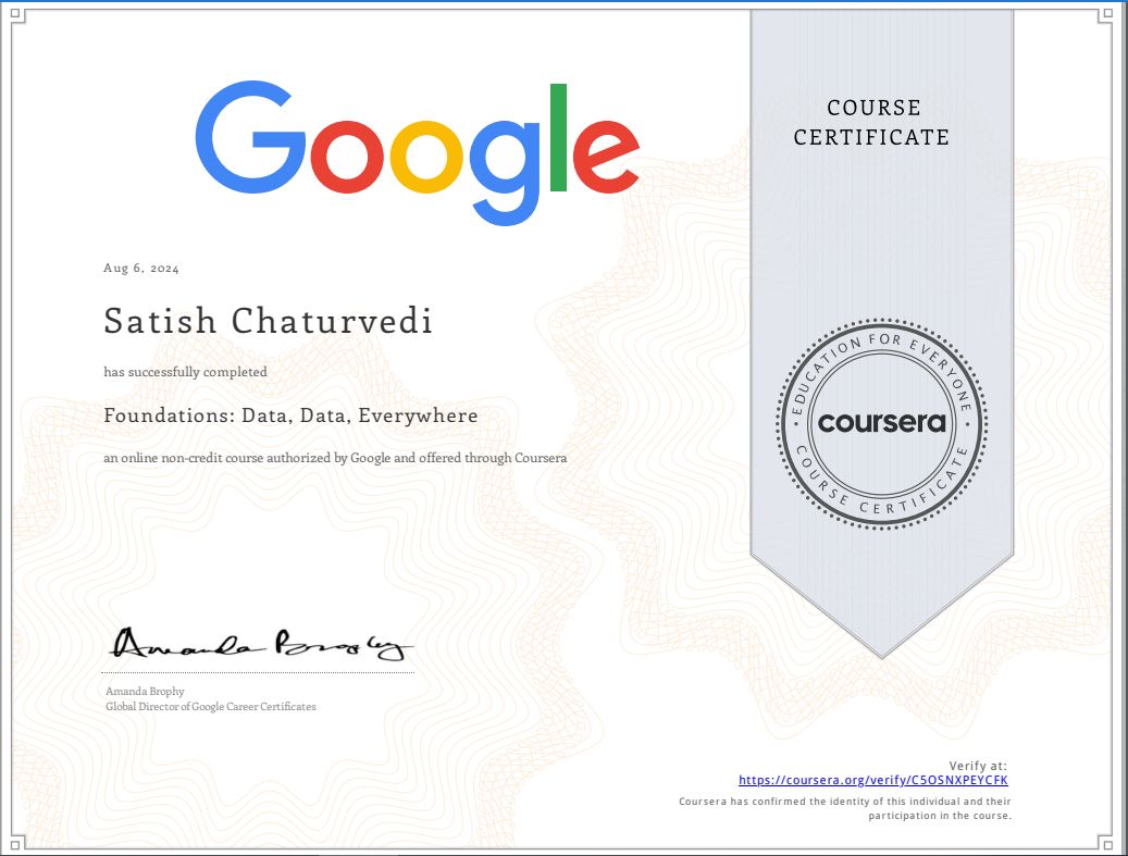 Satish Chaturvedi on LinkedIn: #share #continuouslearning Satish Chaturvedi on LinkedIn: #share #continuouslearning