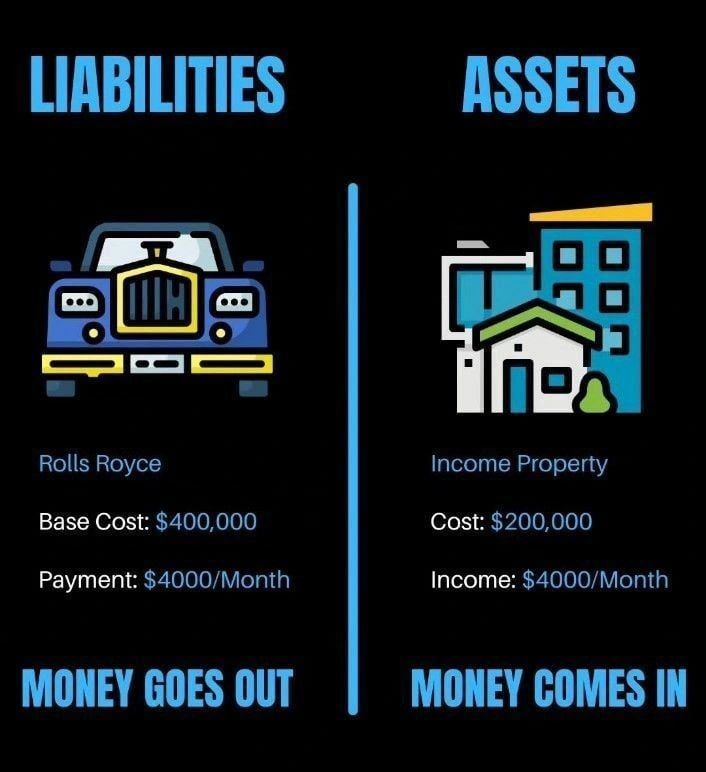 Mahnoor Arshad on LinkedIn: #realestate #richdadpoordad #mindset # ... Mahnoor Arshad on LinkedIn: #realestate #richdadpoordad #mindset # ...