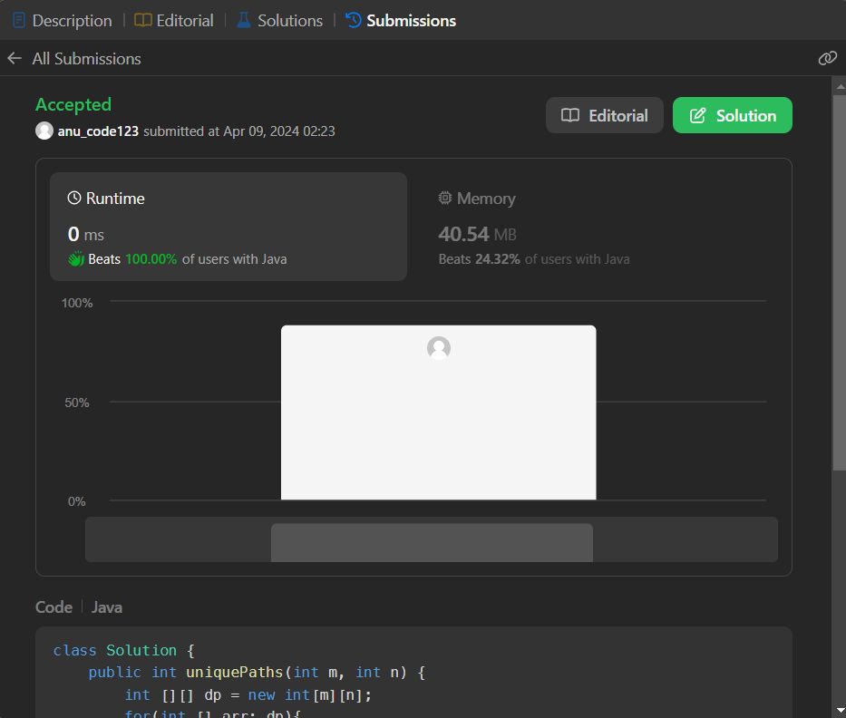Anubhav Garg on LinkedIn: #leetcode #dsa #javaprogramming #50daysofcode ... Anubhav Garg on LinkedIn: #leetcode #dsa #javaprogramming #50daysofcode ...