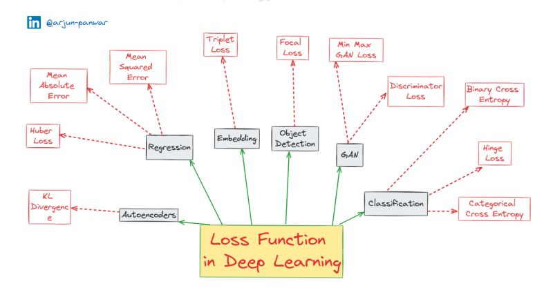 Arjun Panwar on LinkedIn: #python #dataanalytics #datascience Arjun Panwar on LinkedIn: #python #dataanalytics #datascience