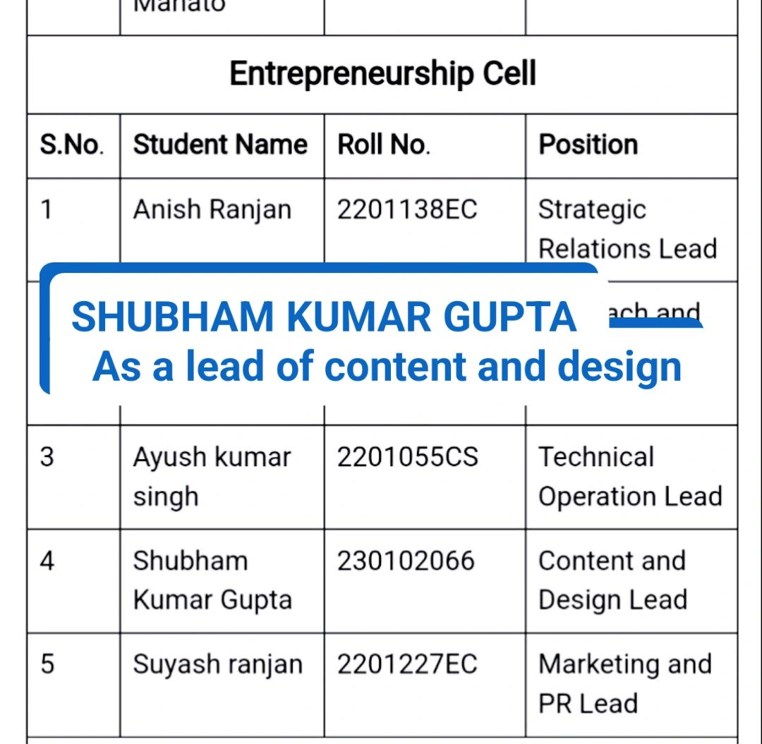 SHUBHAM KUMAR GUPTA on LinkedIn: I am really happy to inform you all ... SHUBHAM KUMAR GUPTA on LinkedIn: I am really happy to inform you all ...