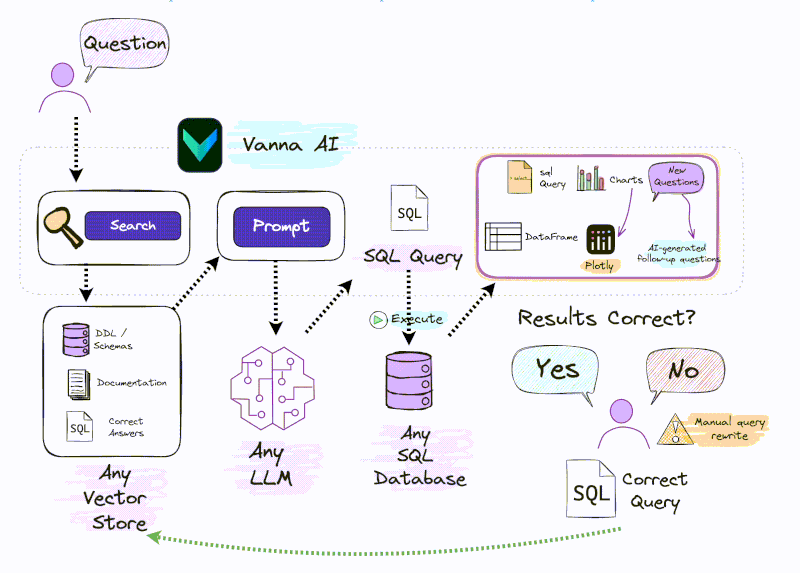 LlamaIndex on LinkedIn: Use RAG to build advanced text-to-SQL Vanna AI ... LlamaIndex on LinkedIn: Use RAG to build advanced text-to-SQL Vanna AI ...