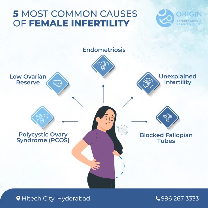 Origin Fertility Clinic & Research Center on LinkedIn: # ... Origin Fertility Clinic & Research Center on LinkedIn: # ...
