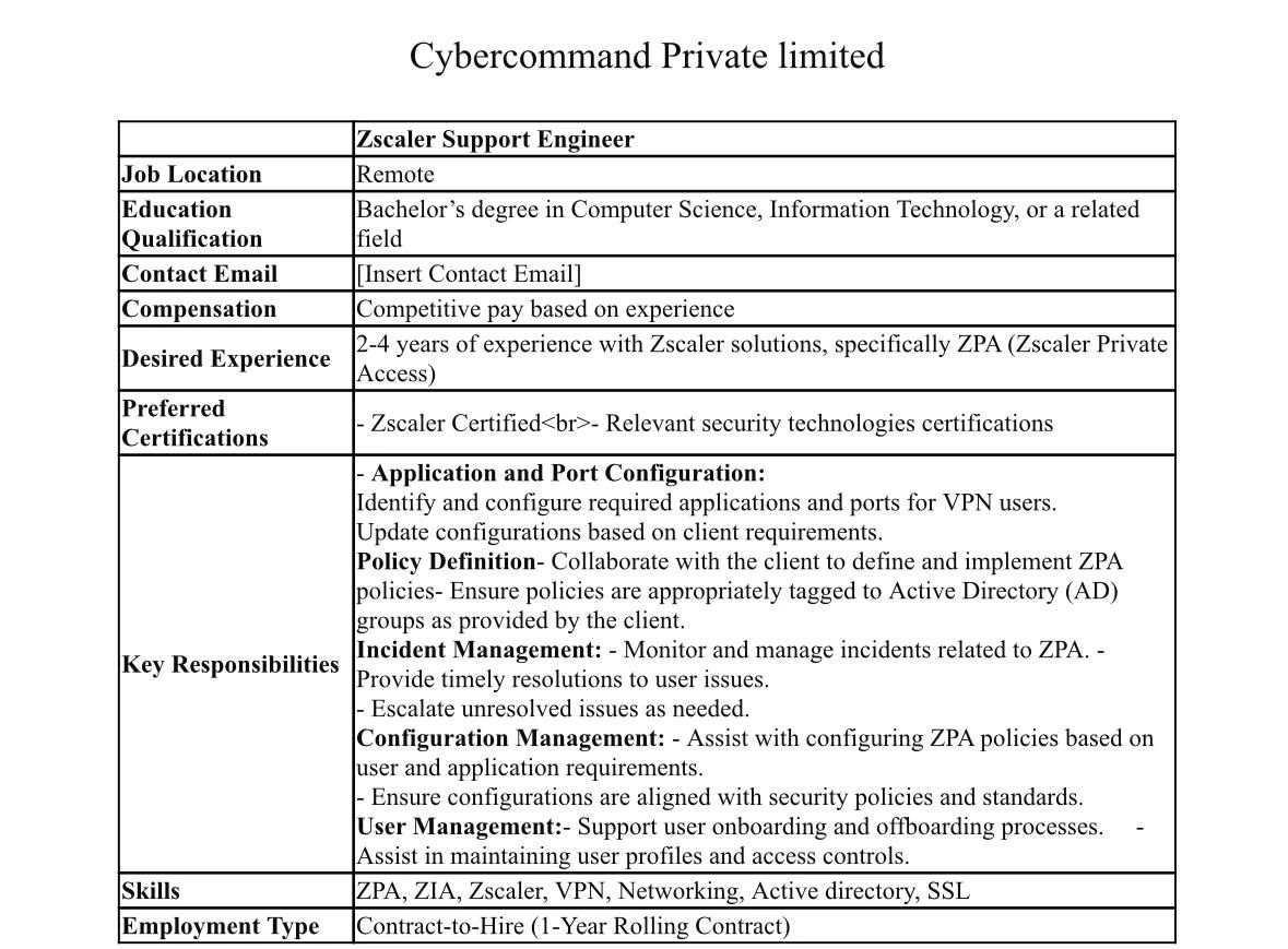 Mohit Kumar Mishra on LinkedIn: #cyberjobs #zsclaer Mohit Kumar Mishra on LinkedIn: #cyberjobs #zsclaer