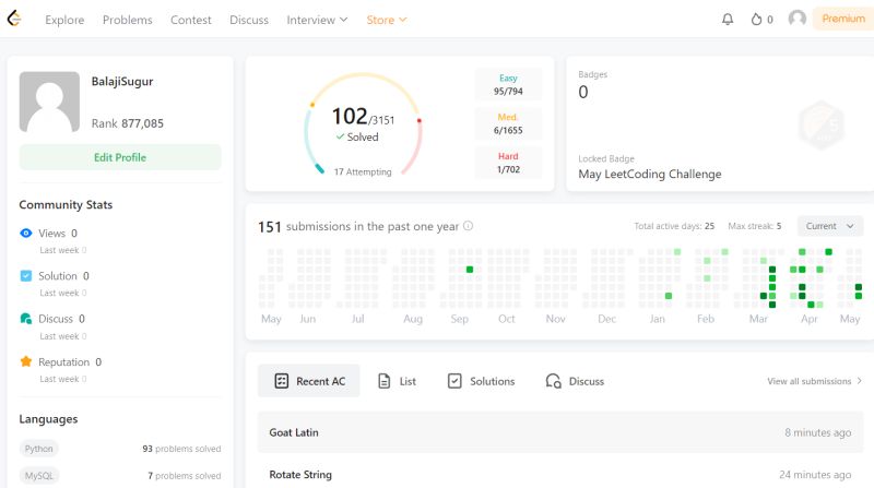 Balaji Sugur on LinkedIn: #leetcode #problemsolving #nxtwave # ... Balaji Sugur on LinkedIn: #leetcode #problemsolving #nxtwave # ...