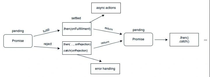 Ayush pal on LinkedIn: #promises #javascript Ayush pal on LinkedIn: #promises #javascript