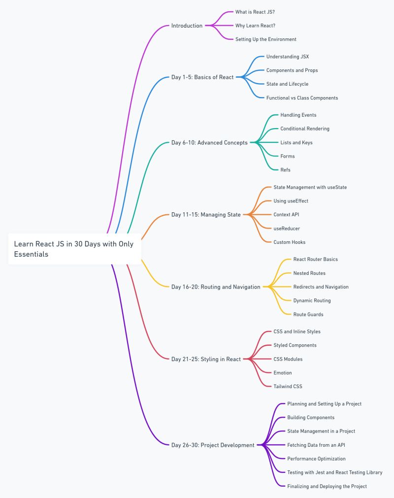 Zayn . on LinkedIn: #reactjs #frontenddevelopment #javascript # ... Zayn . on LinkedIn: #reactjs #frontenddevelopment #javascript # ...