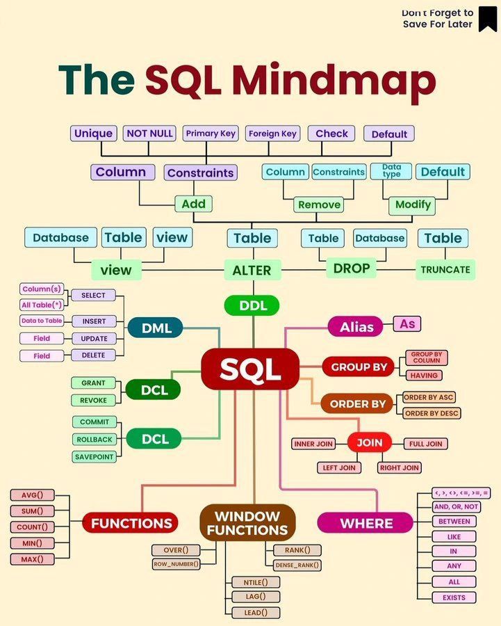 Mohan Nayak on LinkedIn: #sql #learning #database #datascience # ... Mohan Nayak on LinkedIn: #sql #learning #database #datascience # ...