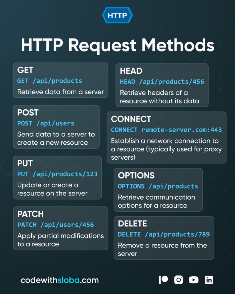 Priyanshu Sharma on LinkedIn: #programming #http #skillup # ... Priyanshu Sharma on LinkedIn: #programming #http #skillup # ...