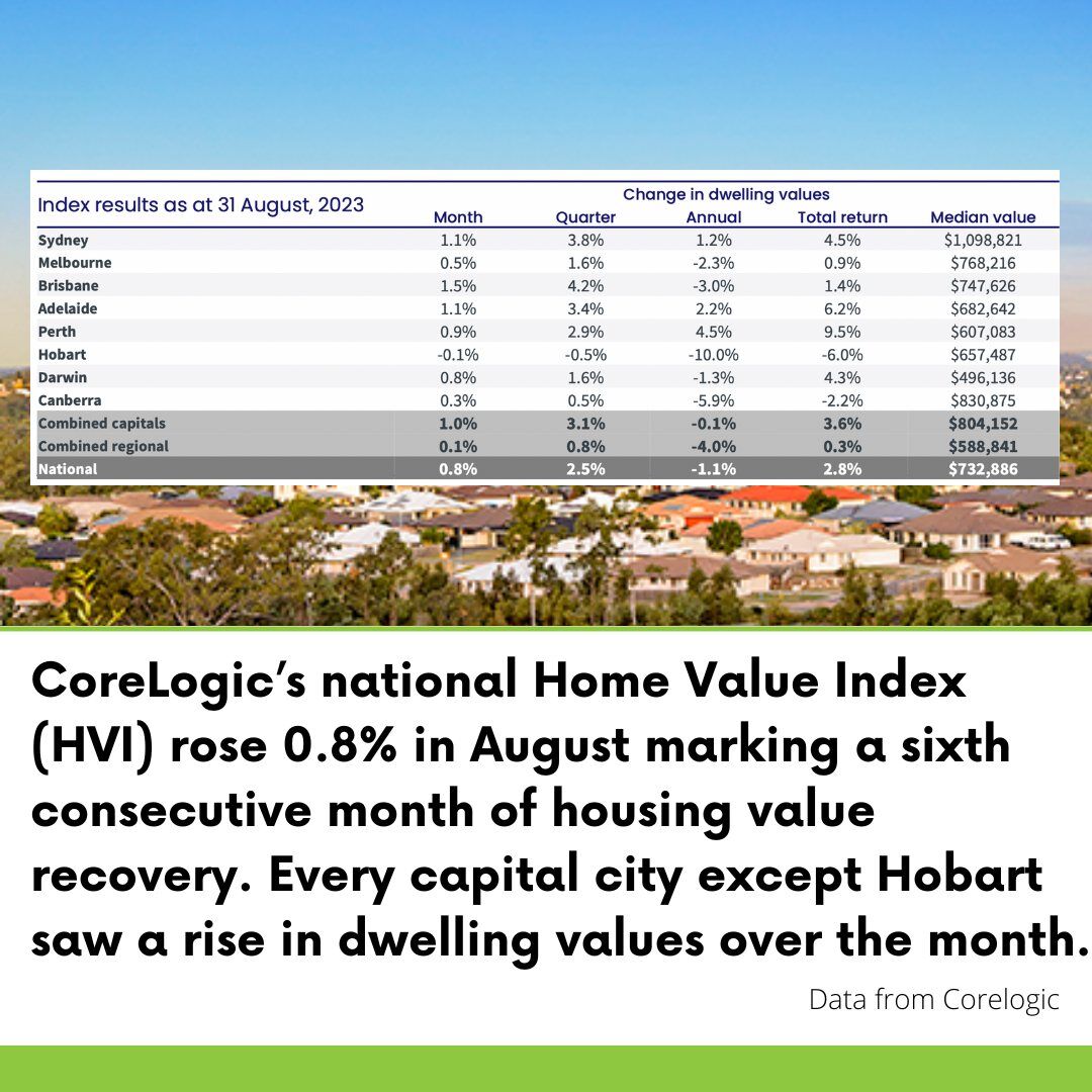 Glenn Newbery on LinkedIn: #propertyinvestment #propertymarket # ... Glenn Newbery on LinkedIn: #propertyinvestment #propertymarket # ...