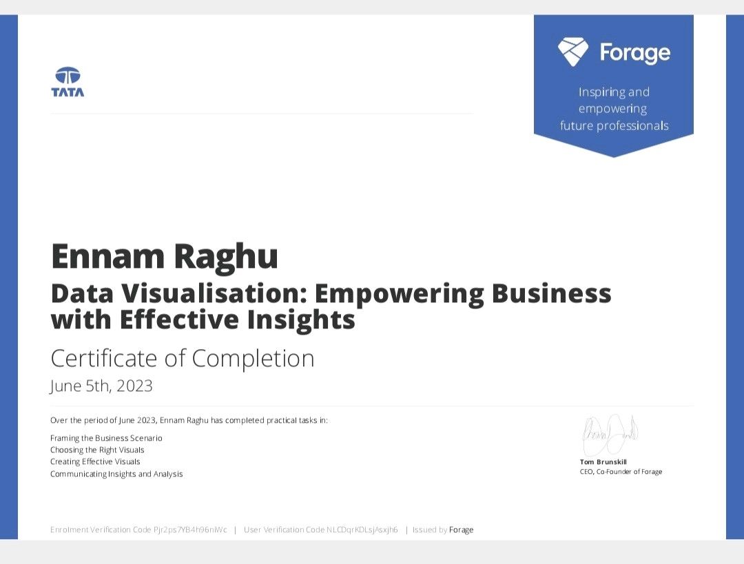 ENNAM RAGHU VAMSHI on LinkedIn: #datavisualization #forage # ... ENNAM RAGHU VAMSHI on LinkedIn: #datavisualization #forage # ...