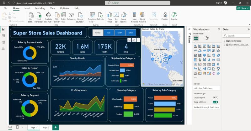 Rishika Gautam on LinkedIn: #100daysofanalytics #datascience # ... Rishika Gautam on LinkedIn: #100daysofanalytics #datascience # ...