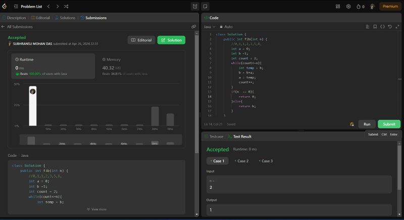 Subhransu Mohan Das on LinkedIn: #datastructures #algorithms #codingjourney Subhransu Mohan Das on LinkedIn: #datastructures #algorithms #codingjourney