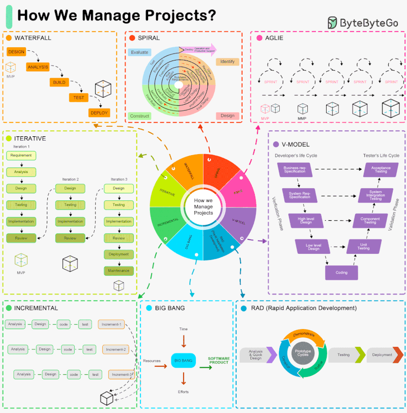 Mohan Nayak on LinkedIn: #systemdesign #coding #interviewtips Mohan Nayak on LinkedIn: #systemdesign #coding #interviewtips