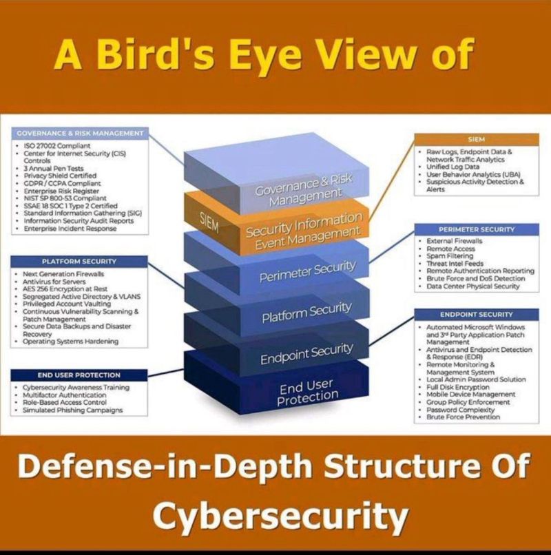 Rajarathinam Selvaraj on LinkedIn: #governance #riskmanagement #siem # ... Rajarathinam Selvaraj on LinkedIn: #governance #riskmanagement #siem # ...