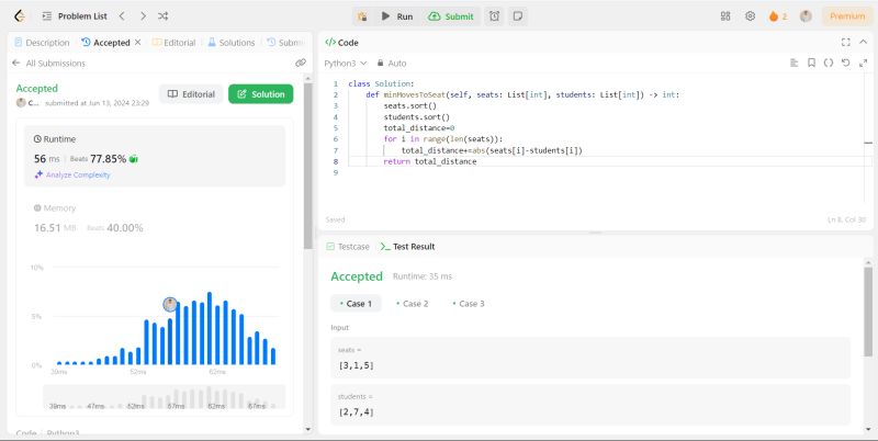 Chirag Bhanushali on LinkedIn: #100daysofcodingchallenge #coding # ... Chirag Bhanushali on LinkedIn: #100daysofcodingchallenge #coding # ...