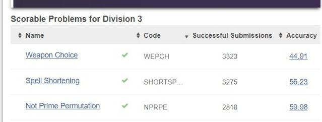 Learn about NGINX Server at Green Valley 2024 | Pawas Goyal posted on ... Learn about NGINX Server at Green Valley 2024 | Pawas Goyal posted on ...
